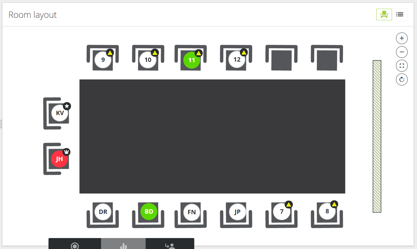 Operator/Chairperson Dashboard